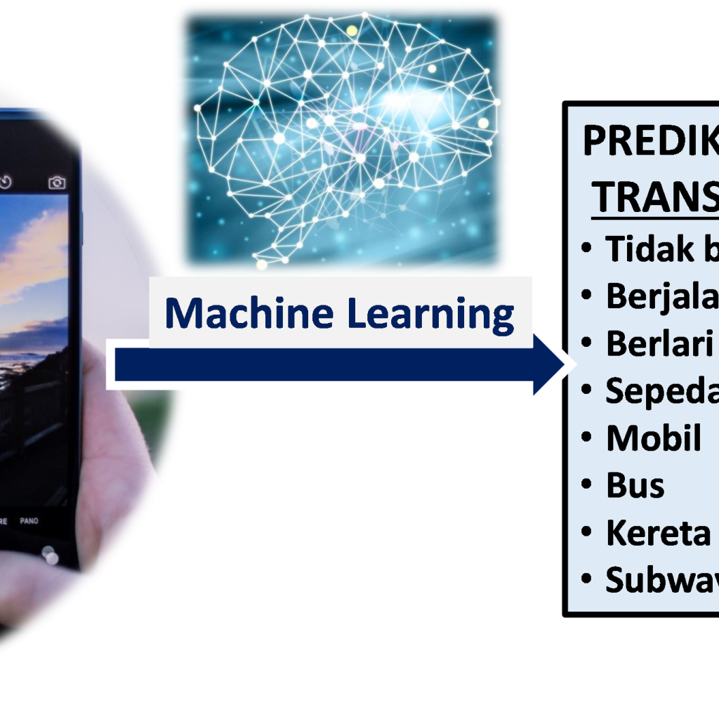 Prediksi Moda Transportasi dengan Data Smartphone dan Machine Learning - Teknik Industri ...